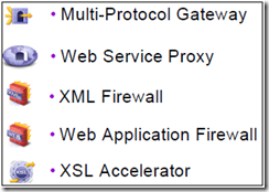 IBM DataPower Architecture and Features